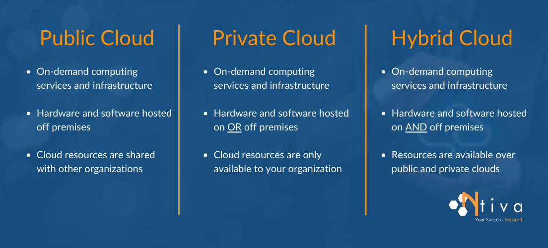 What You Need To Know About Private Cloud Computing what-you-need-to-know-about-private-cloud-computing